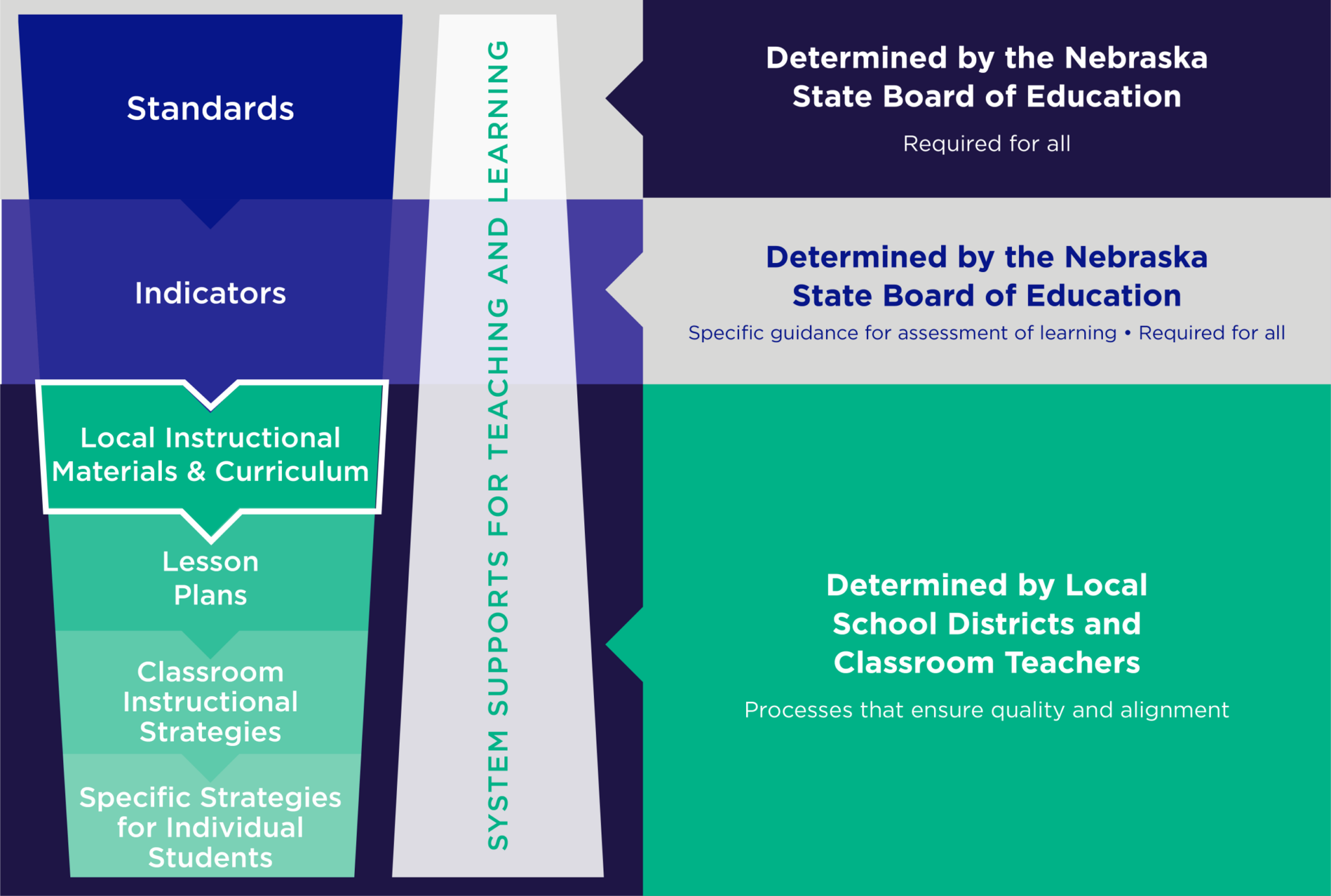 Nebraska Instructional Materials Collaborative – To ensure that every ...